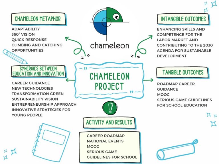 ABOUT – CHAMELEON PROJECT